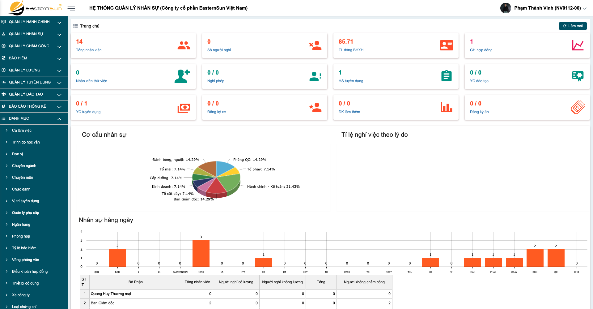 EASTERN SUN ERP - PHẦN MỀM CHUYỂN ĐỔI SỐ TỐT NHẤT HIỆN NAY