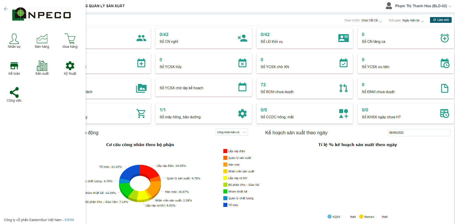 NHÀ MÁY ANPECO TRIỂN KHAI HỆ THỐNG EASTERN SUN ERP 2022